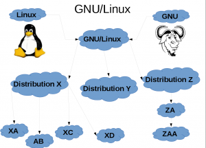 Debian GNU/Linux Introduction Class 1 - Abel World
